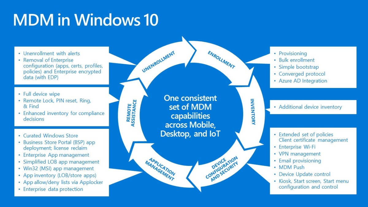Built-In Mobile Device Management capabilities in Windows 10 | Desktop ...